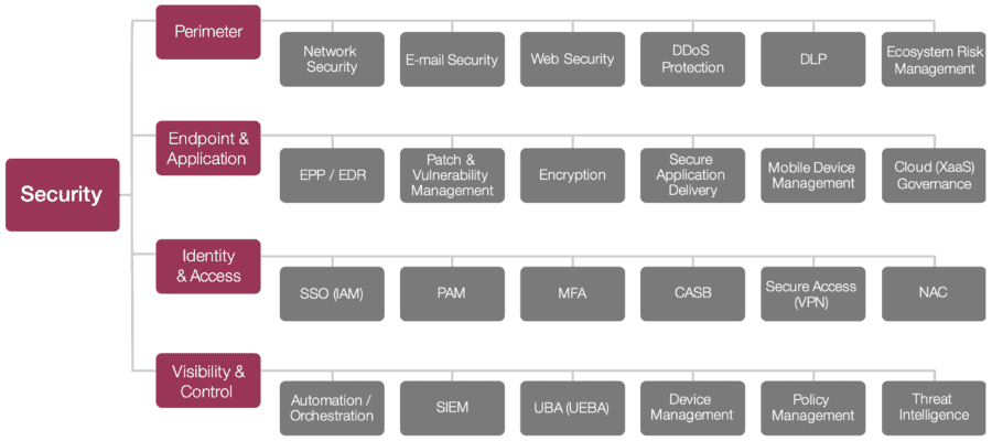 Making Sense of Cybersecurity (How-To) ~ Chris Grundemann